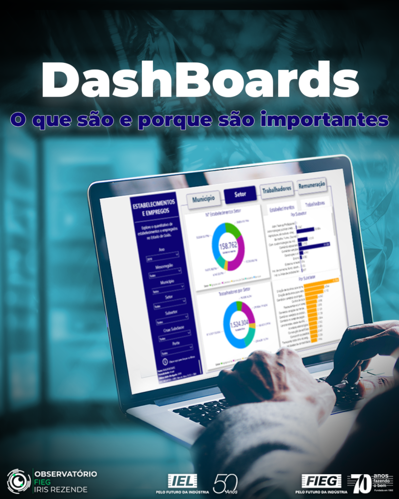 Dashboards: O que eles são e seus benefícios - OBSERVATÓRIO